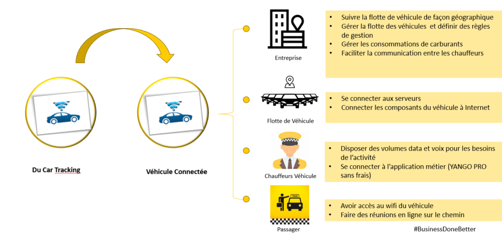 MTN Smart Car - MTN CI